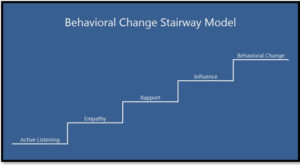 Measuring Progress in Negotiations – Why it is vital - The Right Path